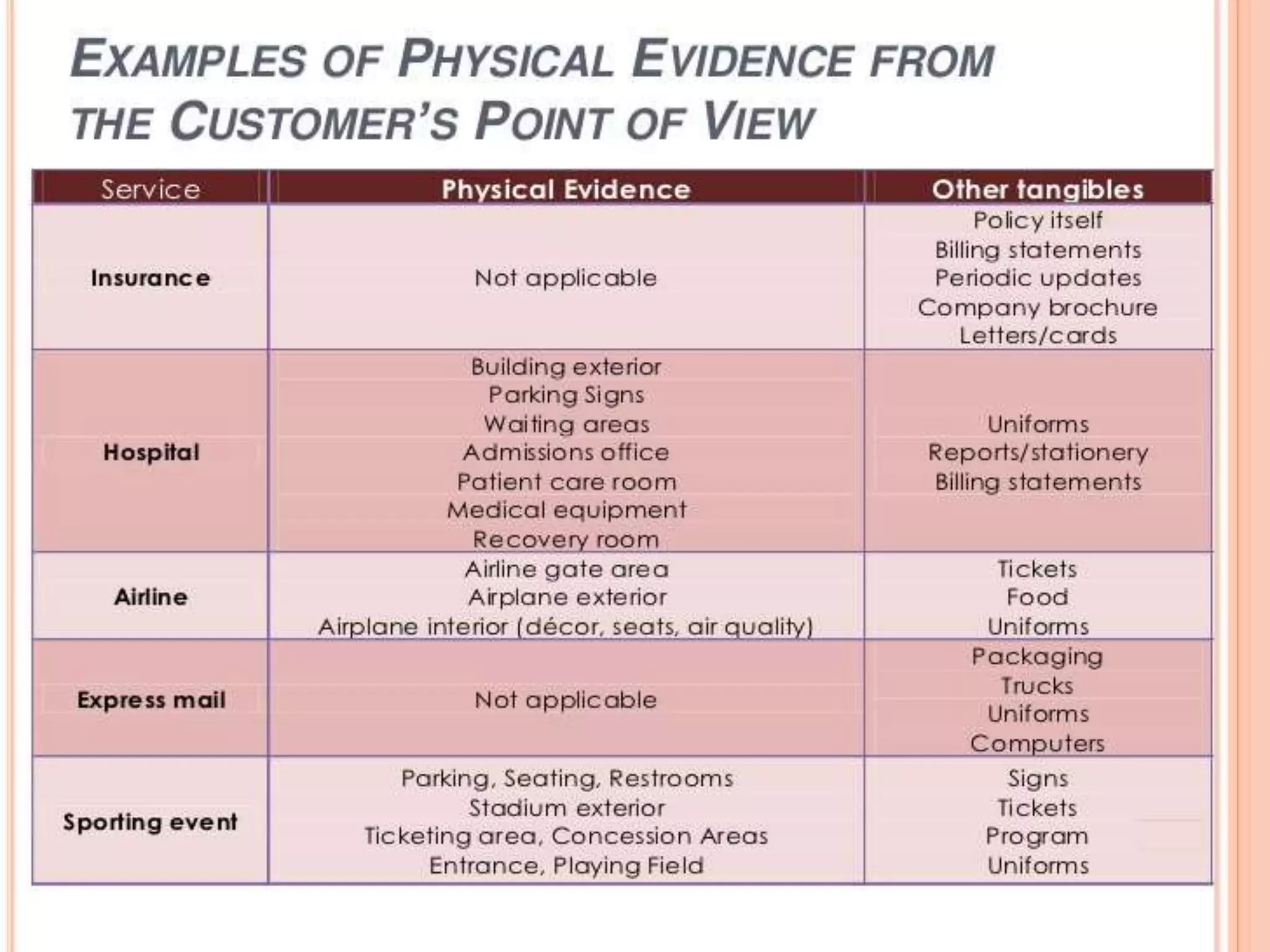 Elements of Physical Evidence | PPTX