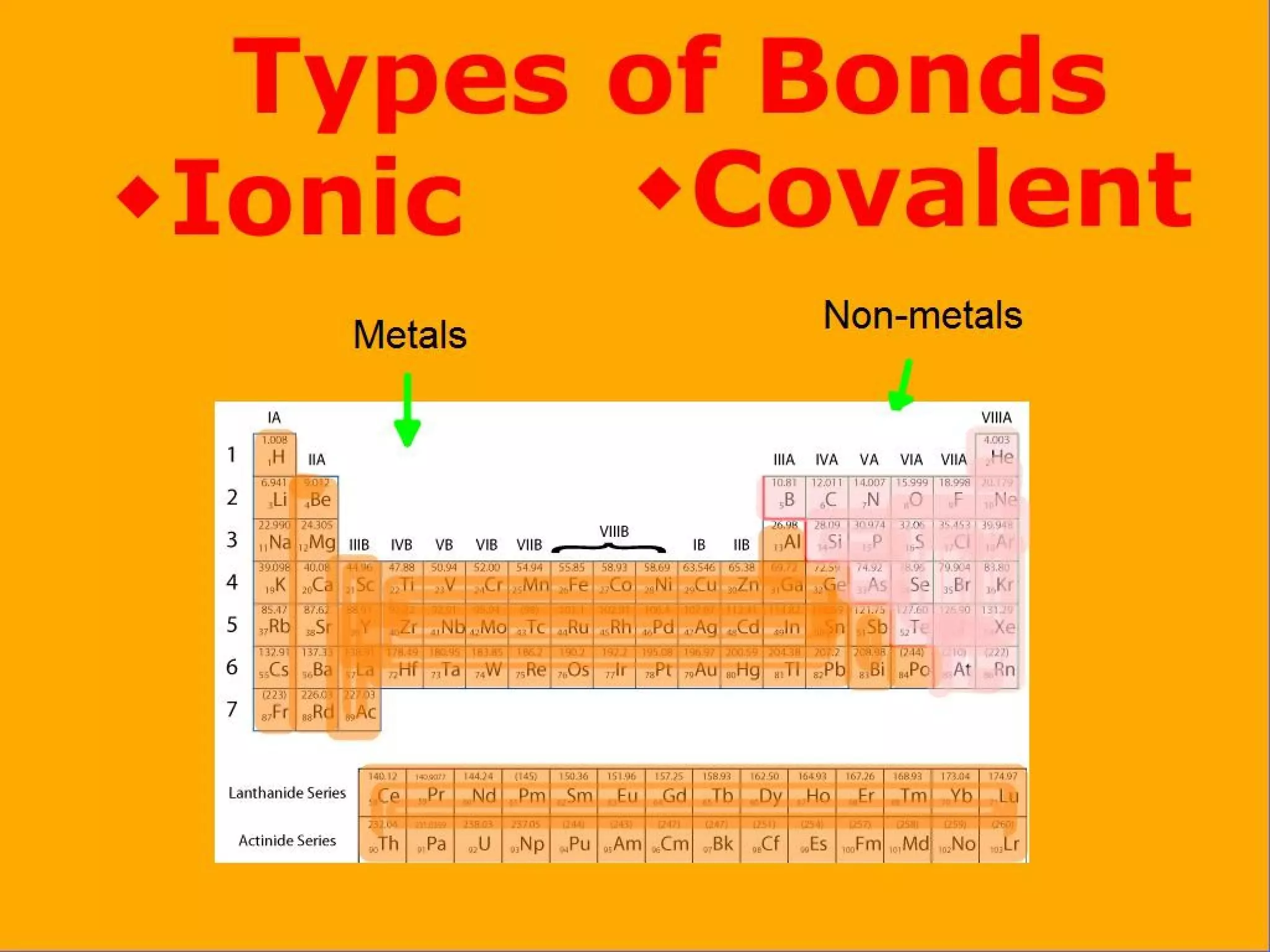 Moles and Molar Mass | PPT