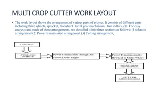 MULTIPLE CROP CUTTING MACHINE | PPTX