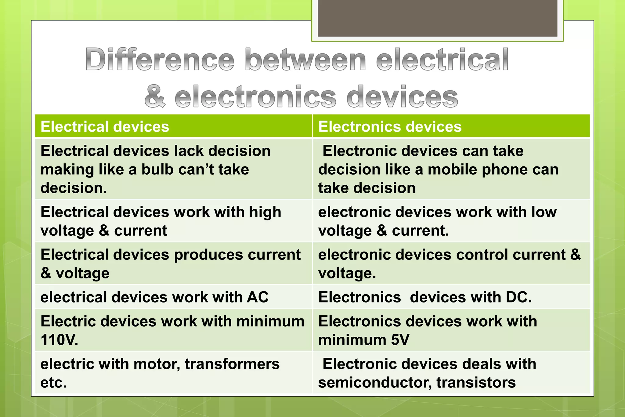 basic electrical and elctronics devices or equipments used at home | PPTX