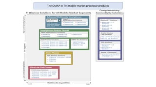 OMAP | PDF