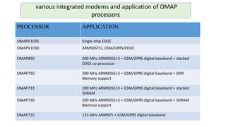 OMAP | PDF