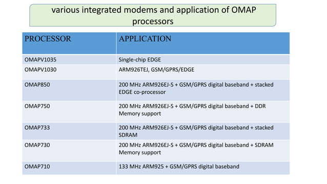 OMAP | PDF