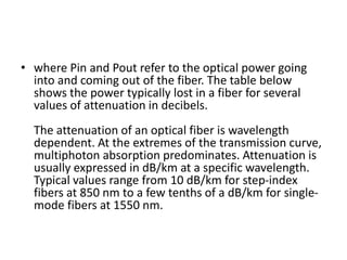 Hollow Core Fiber. | PPTX