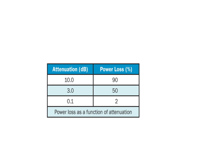 Hollow Core Fiber. | PPTX | Computer Networking | Computing