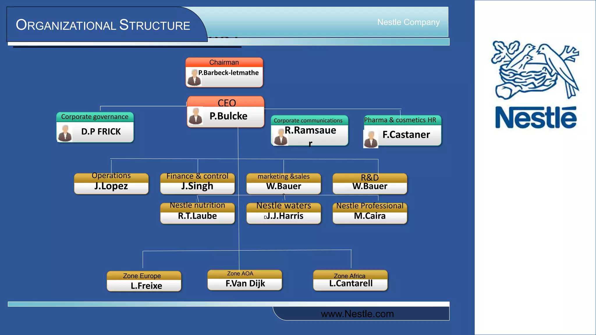 Nestle HRM and SWOT analysis | PPT