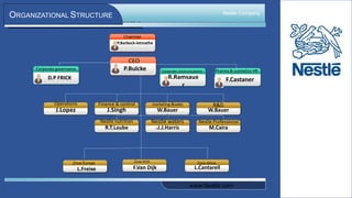 Nestle HRM and SWOT analysis | PPTX