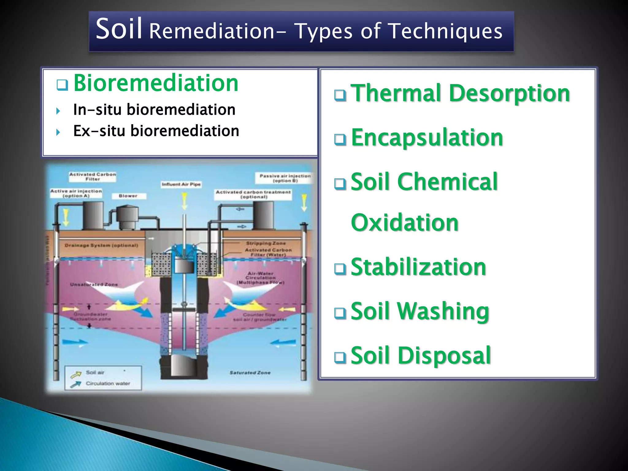 Soil contamination and remediation | PPTX