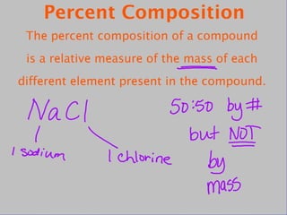 Percent Composition and Formulas | PPT