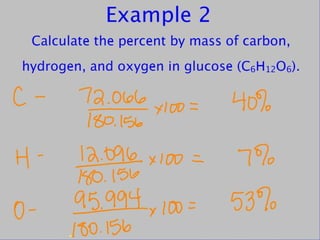 Percent Composition and Formulas | PPT