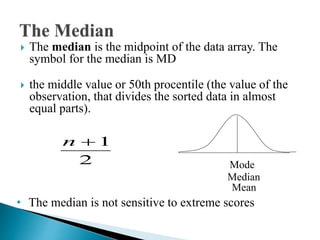 Mode Statistics Symbol