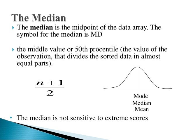 Median Symbol