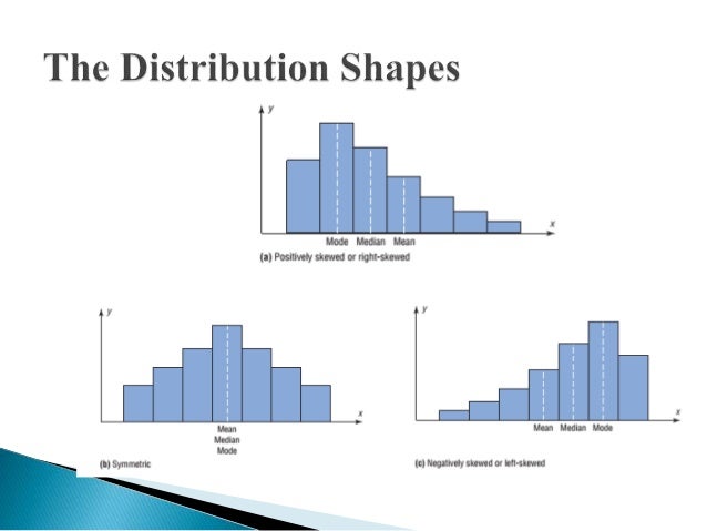 Descriptive Statistics