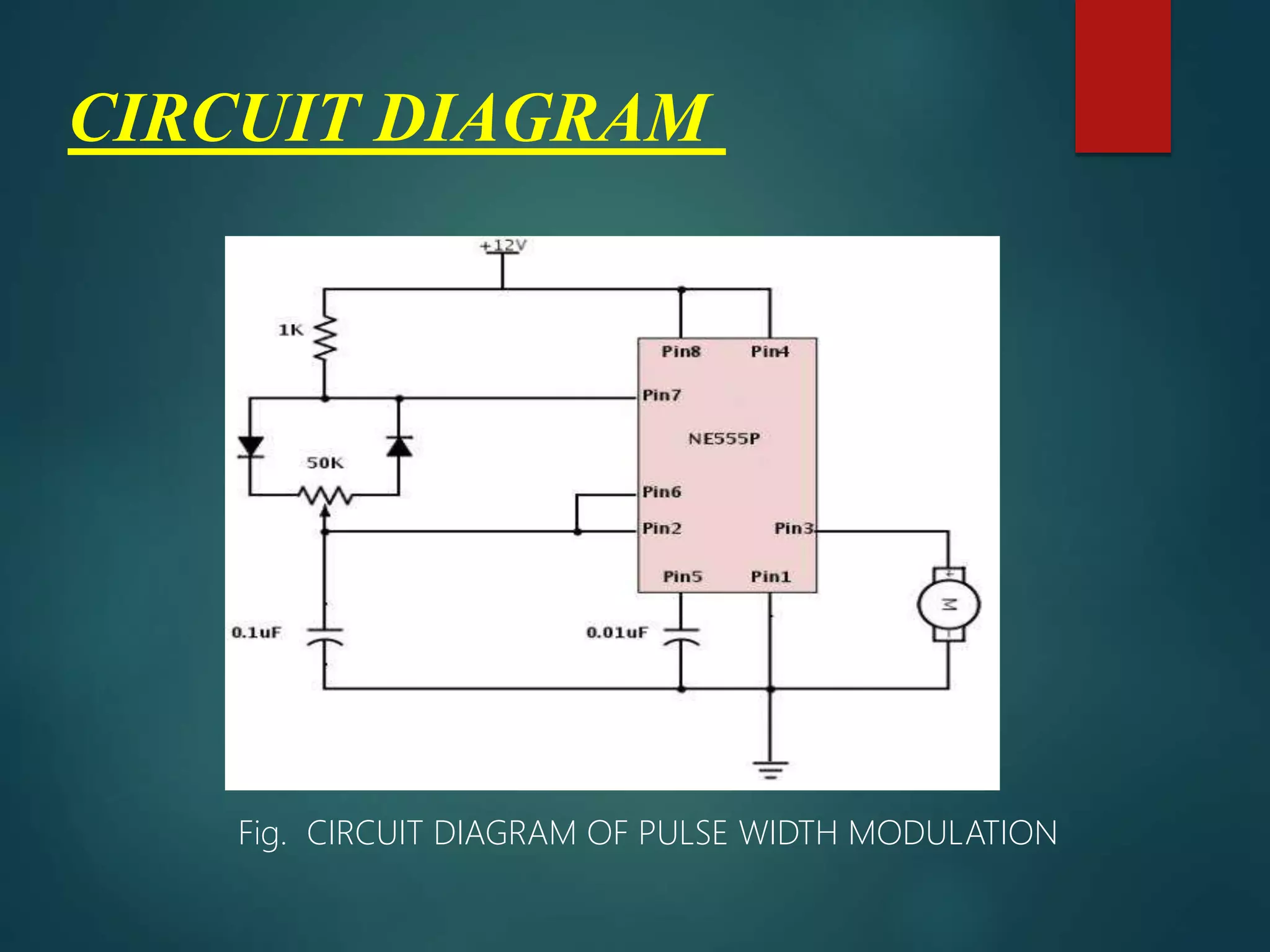 Pulse width modulation (PWM) | PPTX