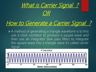 Pulse width modulation (PWM) | PPTX