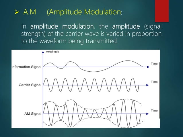Pulse width modulation (PWM) | PPTX | Digital Audio | Computer Software ...