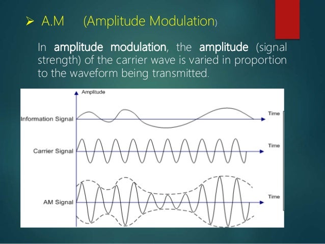 Pulse width modulation (PWM)