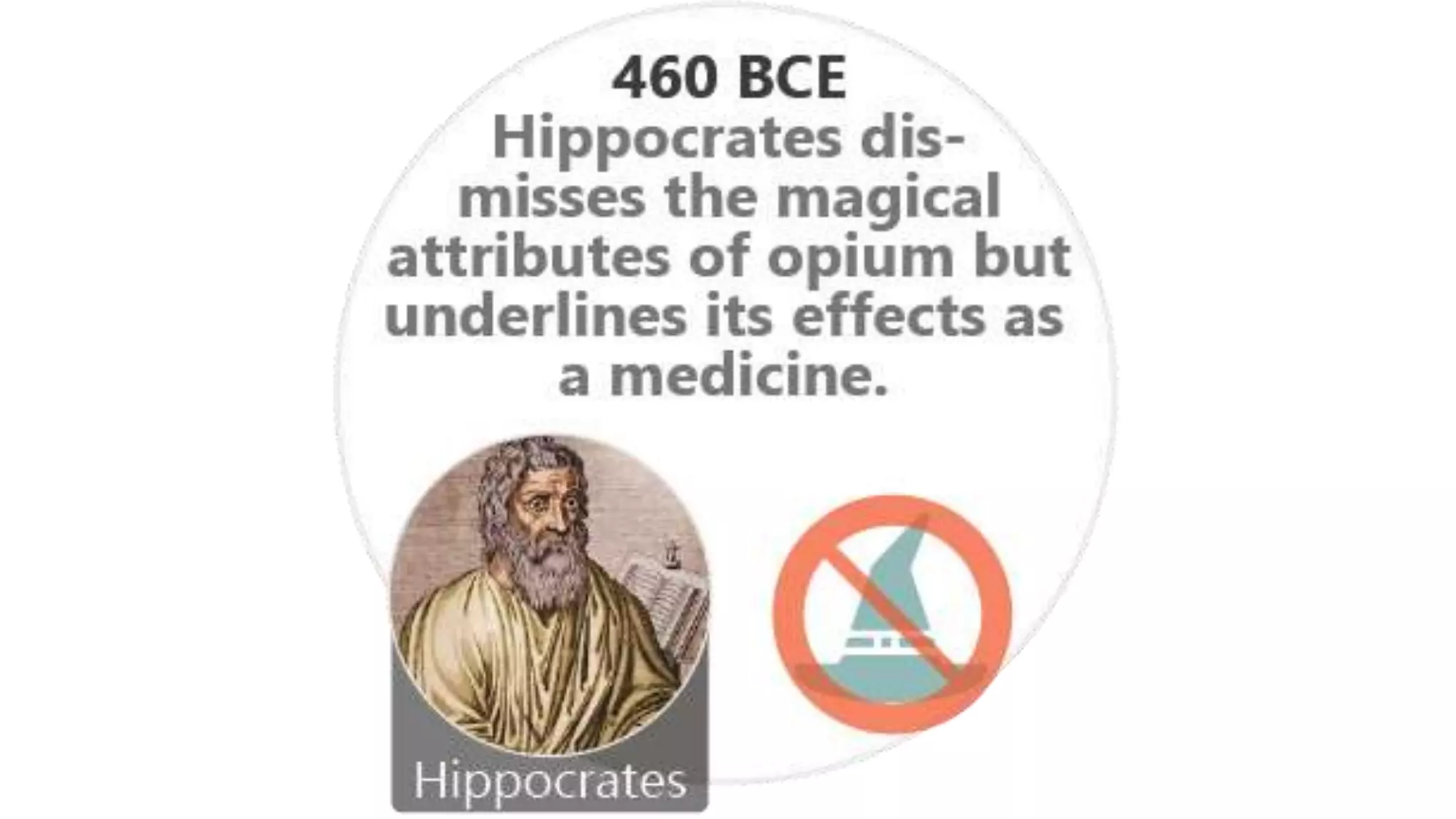 The Opium Timeline | PPTX