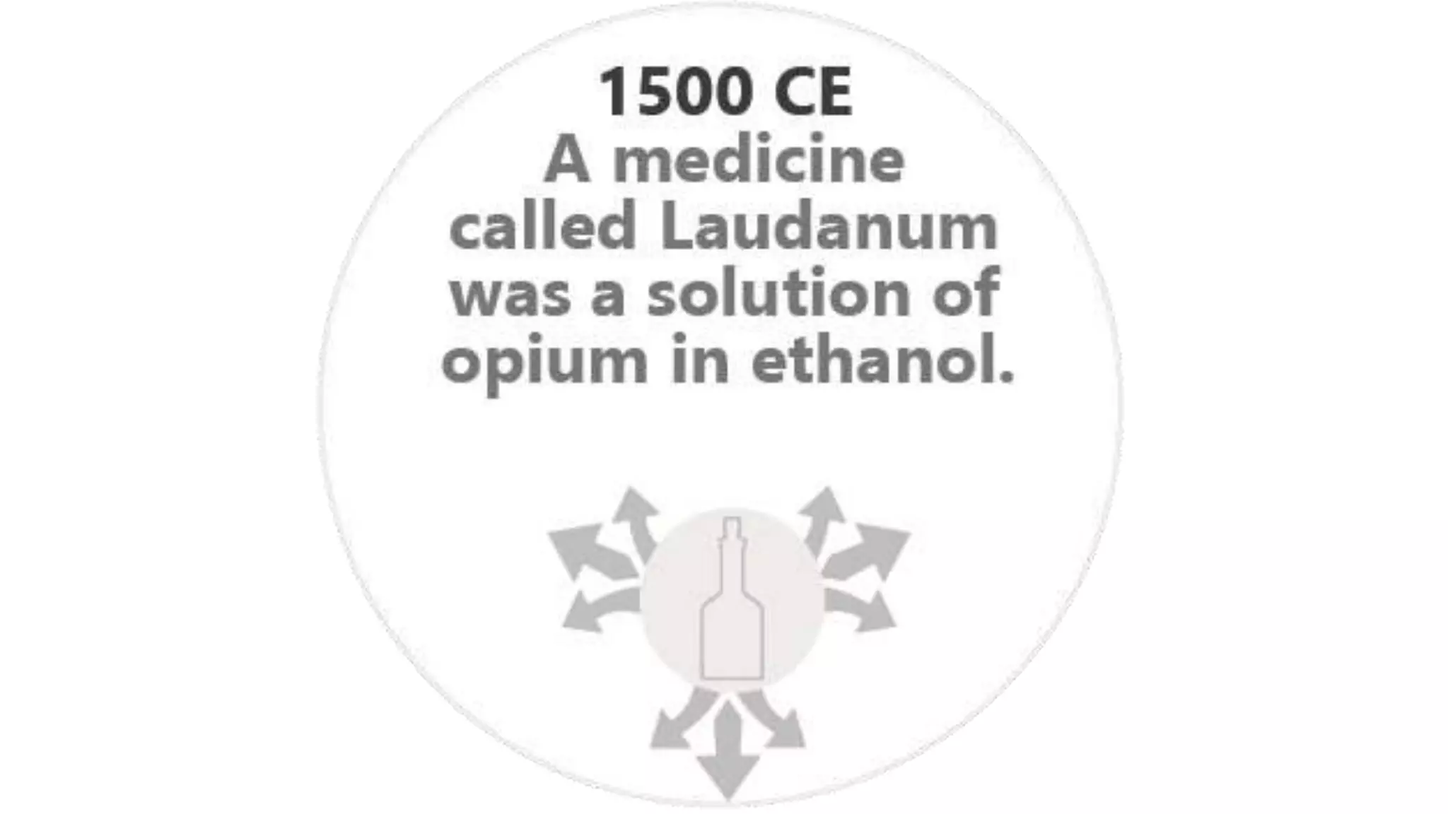 The Opium Timeline | PPTX