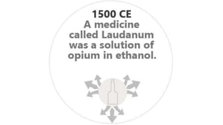 The Opium Timeline | PPT