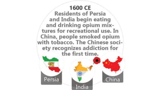 The Opium Timeline | PPT