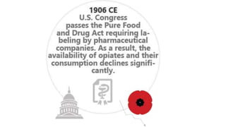 The Opium Timeline | PPT