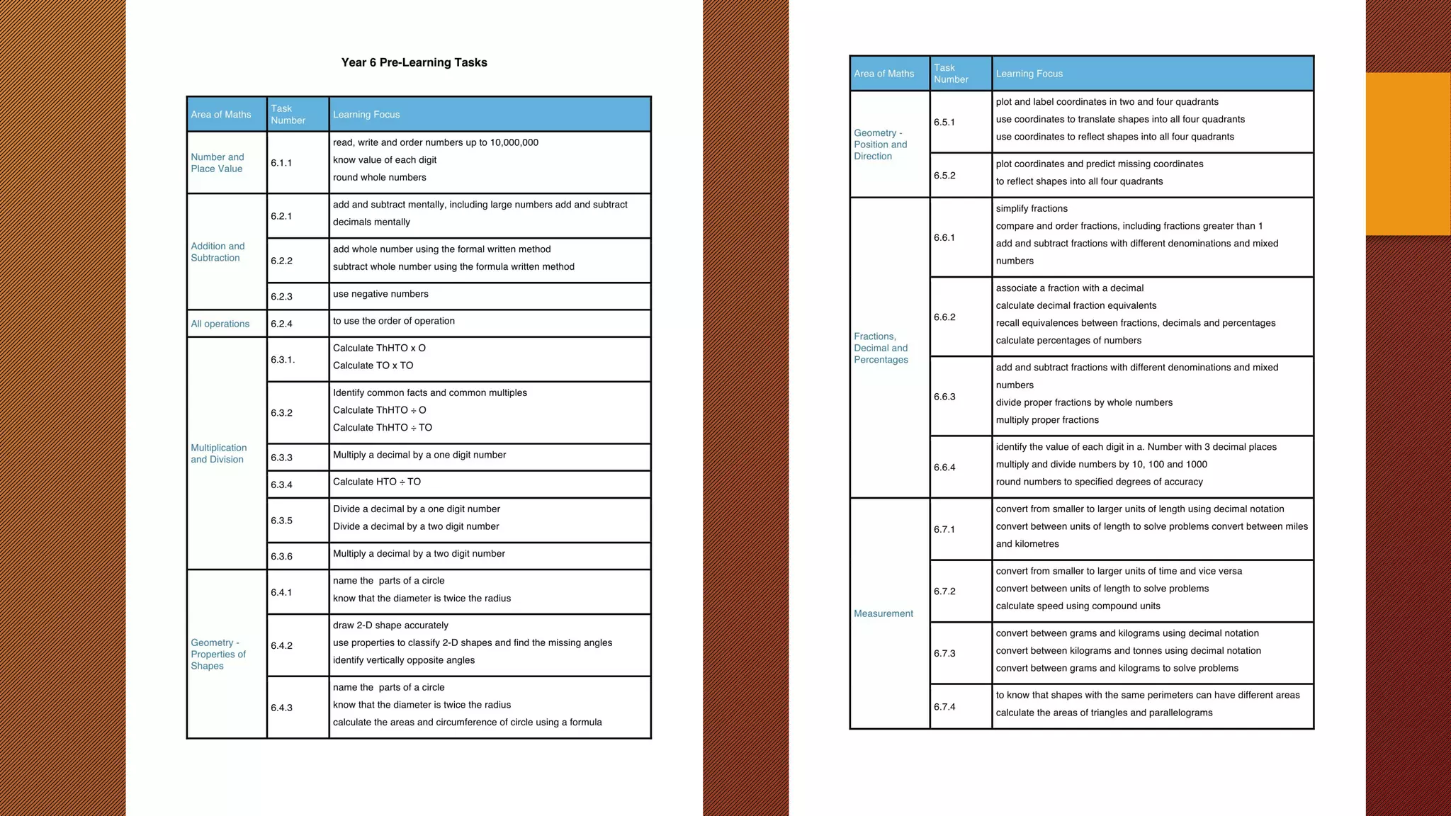 pre-learning in maths - 32 short tasks for year initially | PPT