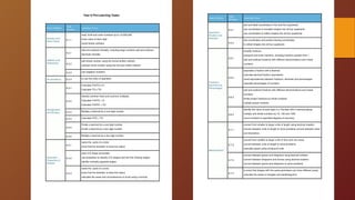 pre-learning in maths - 32 short tasks for year initially | PPT