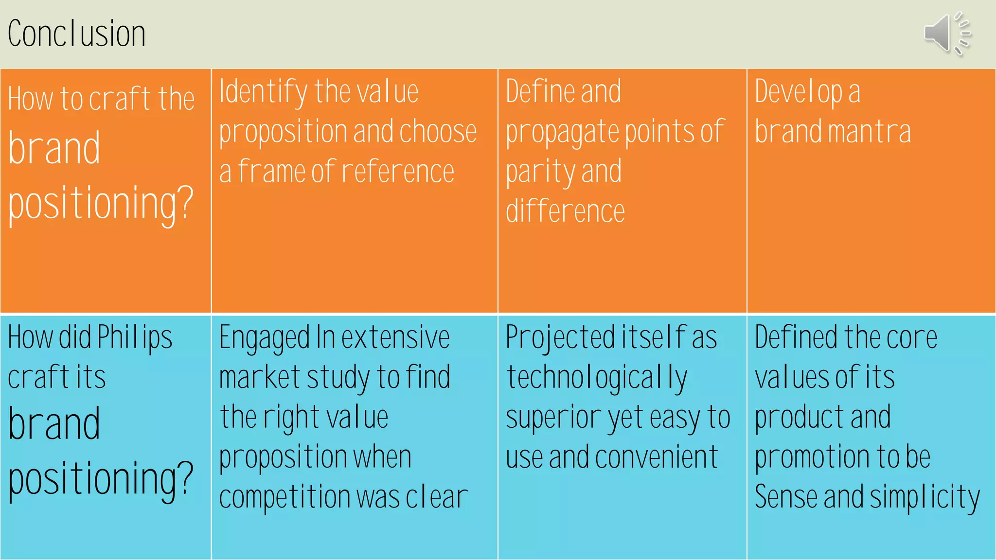 Brand Positioning Case Study- Philips | PDF