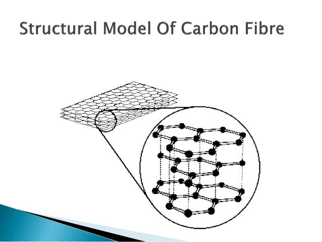 Internal Structure Of Carbon Fibre - Design Talk