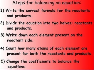 Balancing Equations | PPT