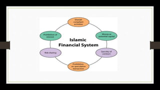 Islamic Banking | PPT