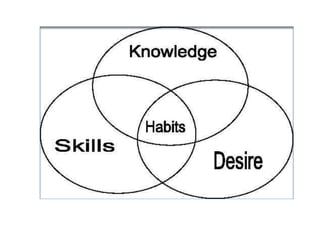 Habits Of Mind | PPTX | Science