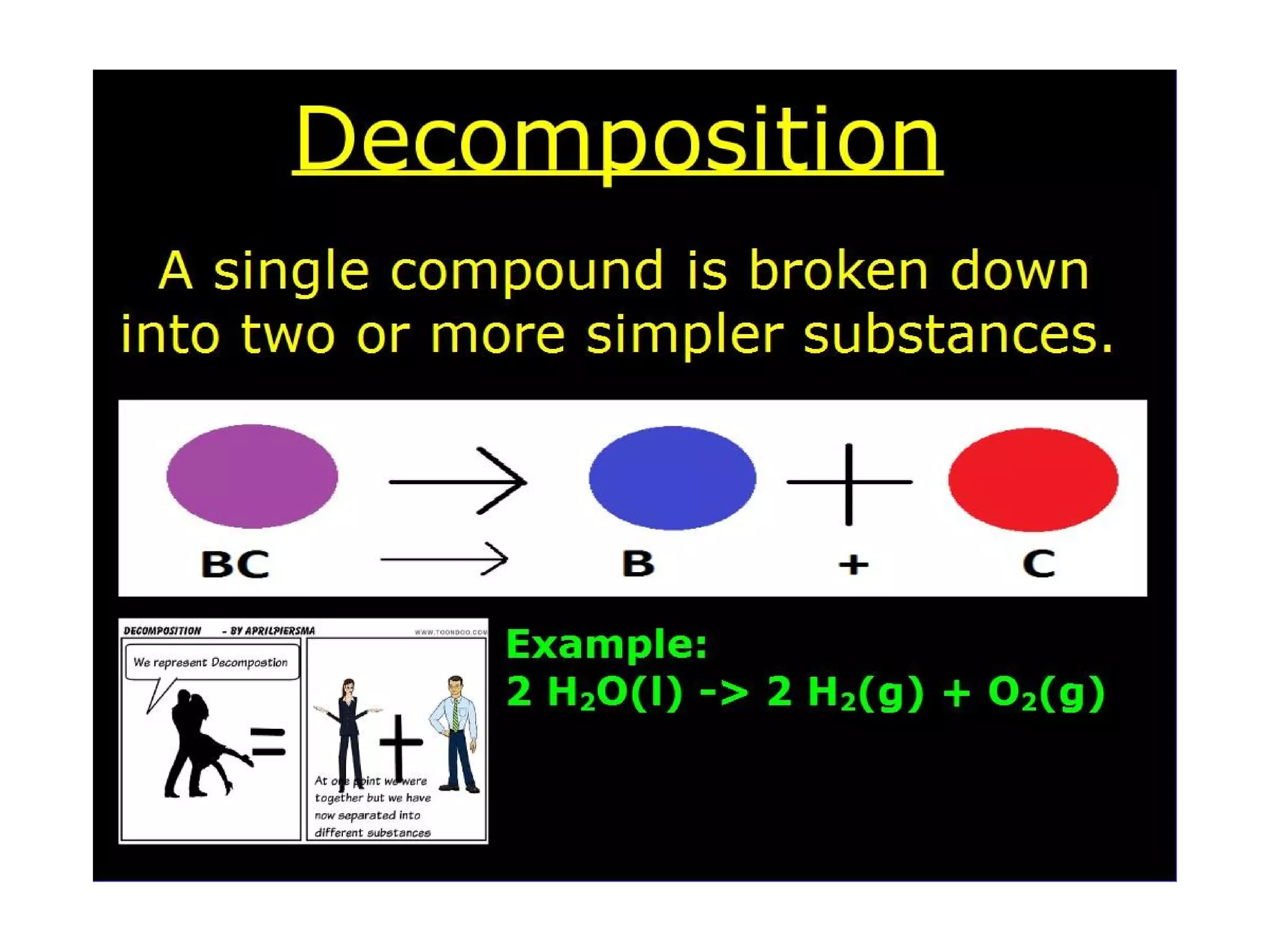 Types of Reactions | PPT