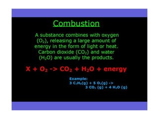 Types of Reactions | PPT