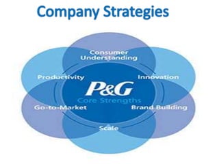 P&G: Marketing Capabilities (Case Study) | PPTX