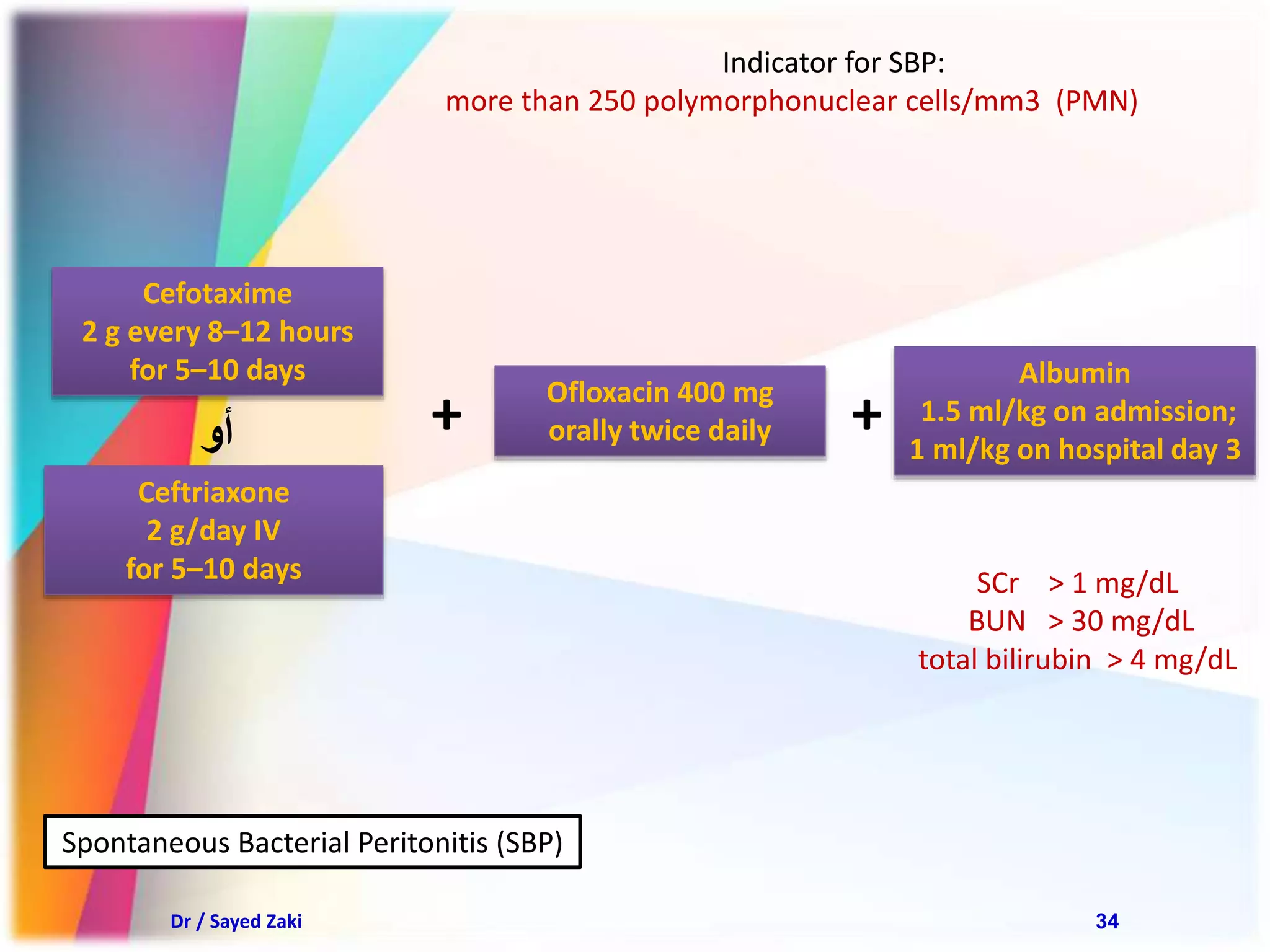 Complications of chronic liver disease | PPTX