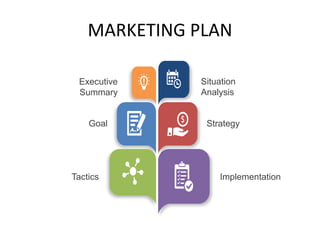 Marketing Plan for New App : foodi-e-street | PPTX