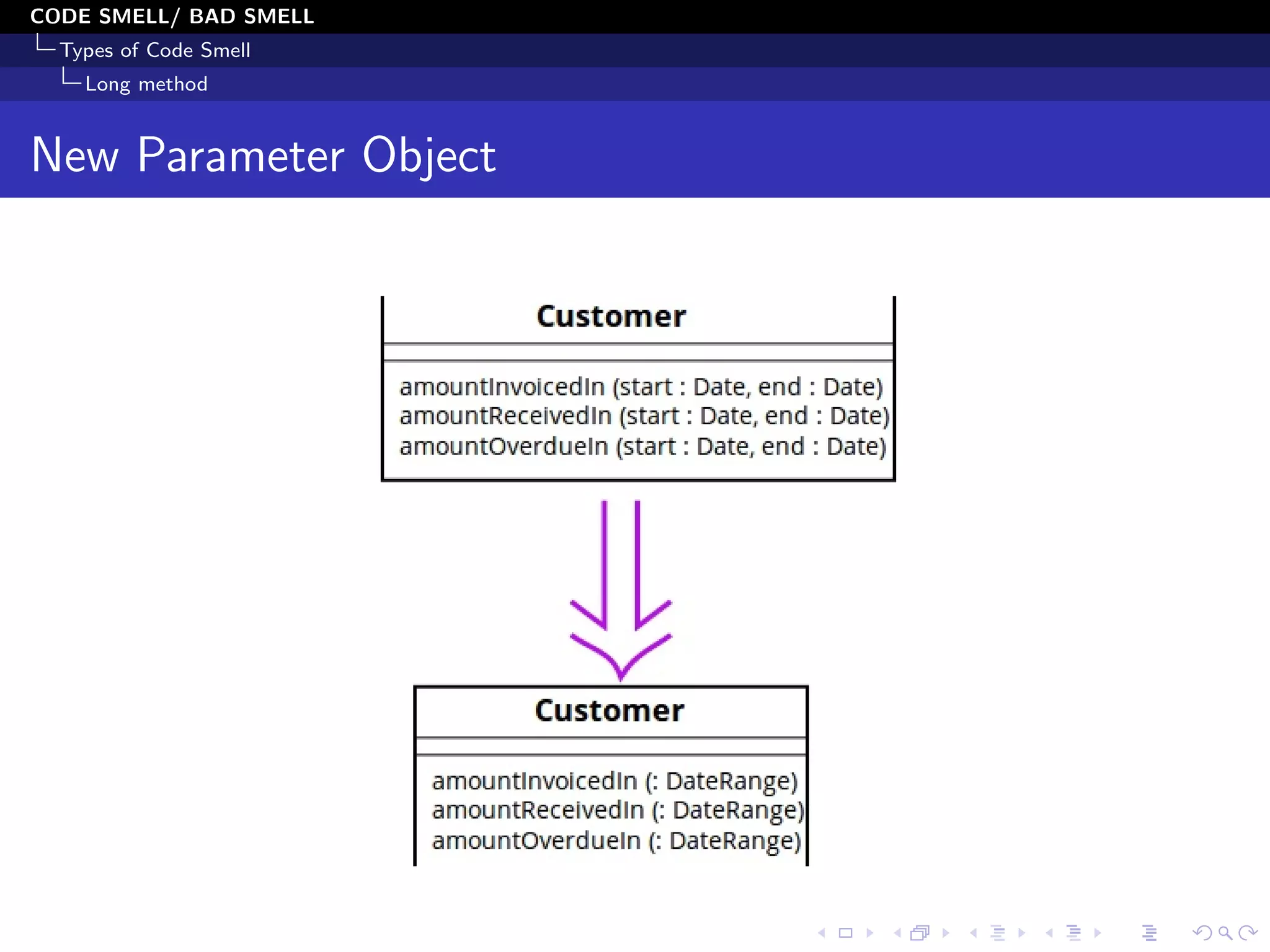 Code Smells and Its type (With Example) | PDF