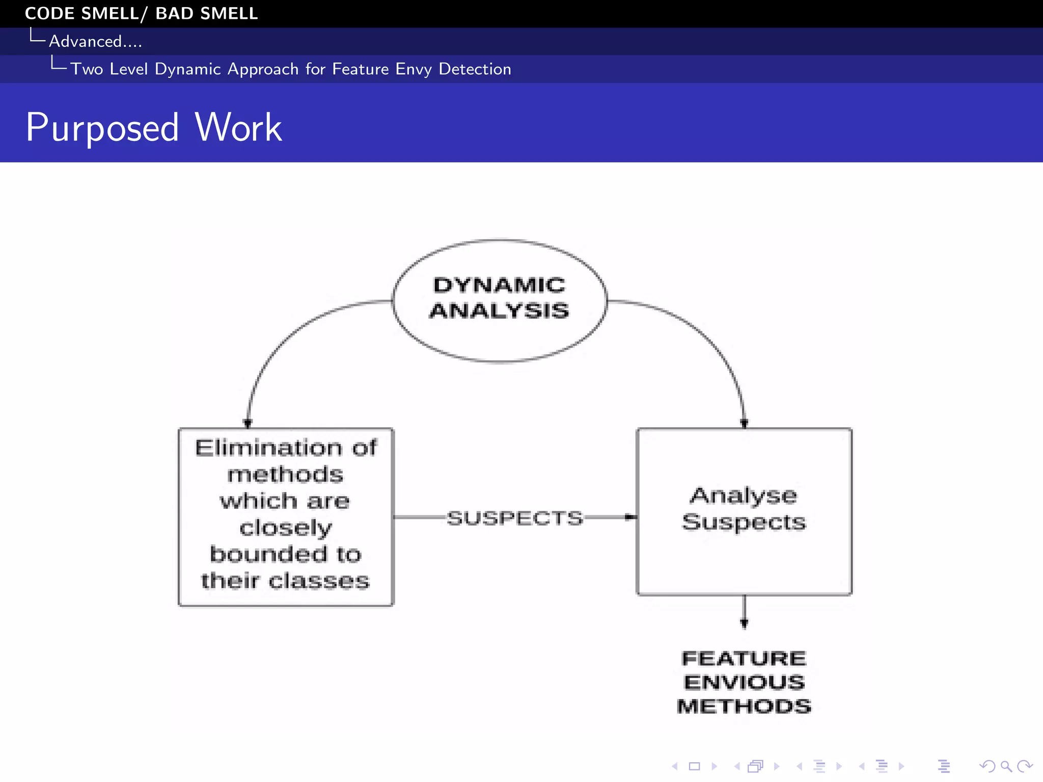 Code Smells and Its type (With Example) | PDF