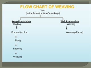 TQM improvement | PPT