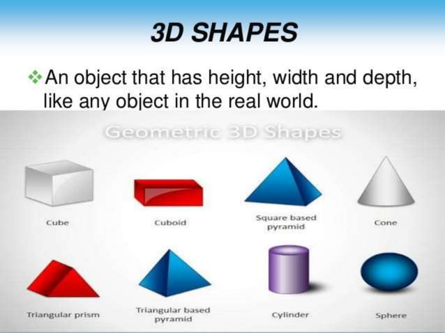 Mensuration | PPTX | Physics | Science