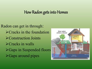 RADON POLLUTION | PPTX