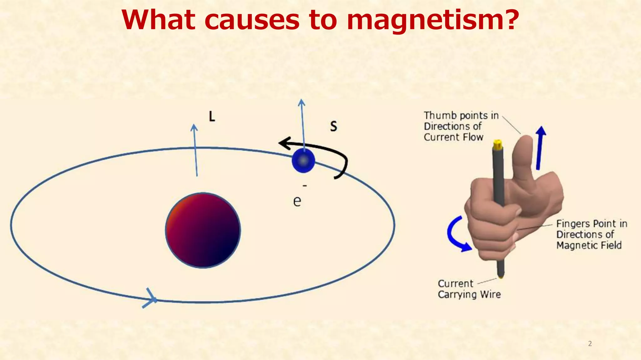 Single Molecular Magnets: A very Basic Approach to Understand | PPTX ...