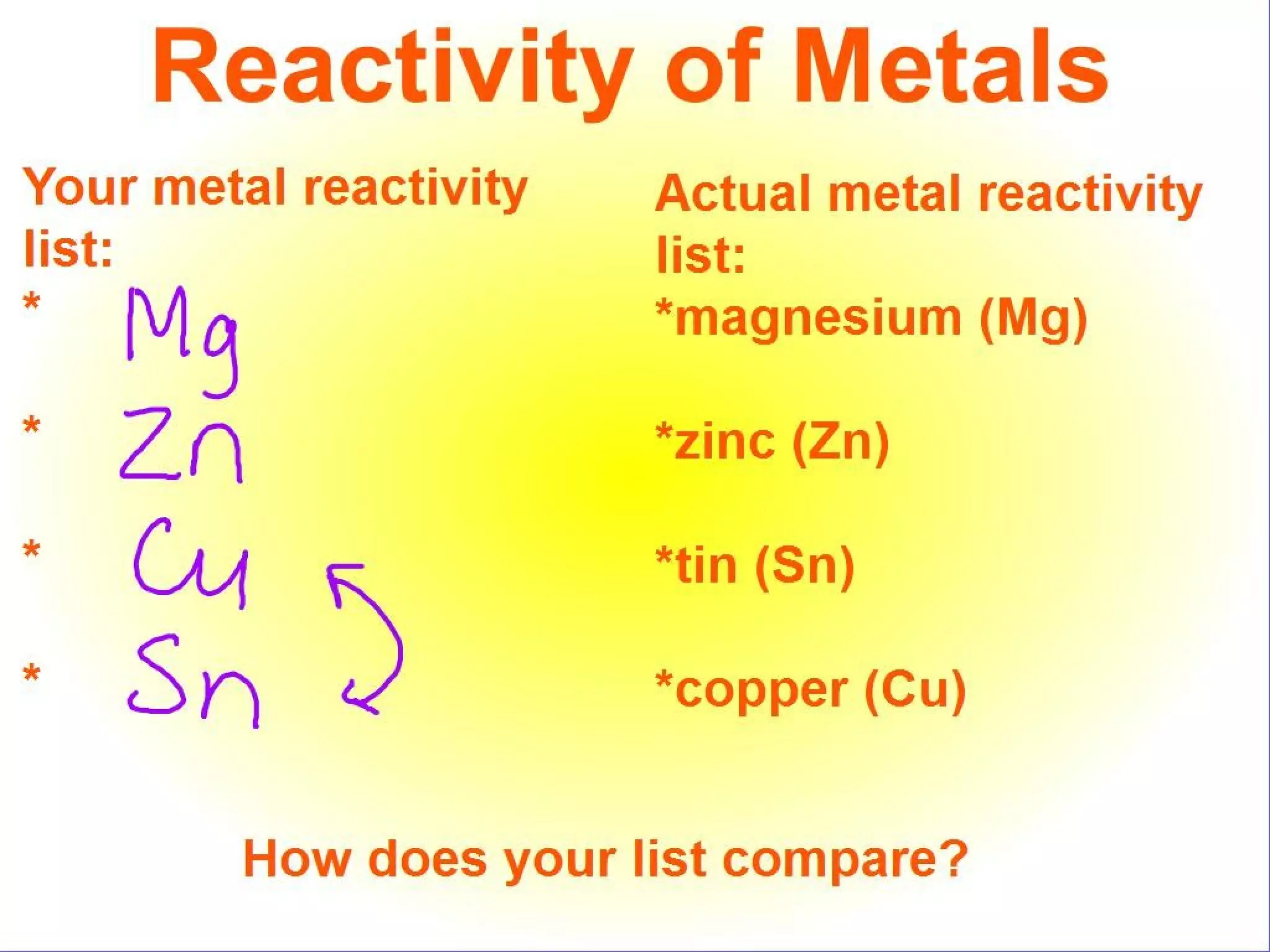 Activity Series | PPT