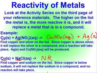Activity Series | PPT