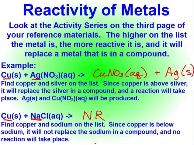 Activity Series | PPT
