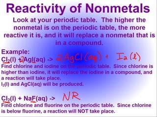 Activity Series | PPT