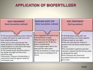 BIOFERTILLIZERS.GROUPS OF BIOFERTILLIZERS.SCOPE AND FUTURE PERSPECTIVE ...