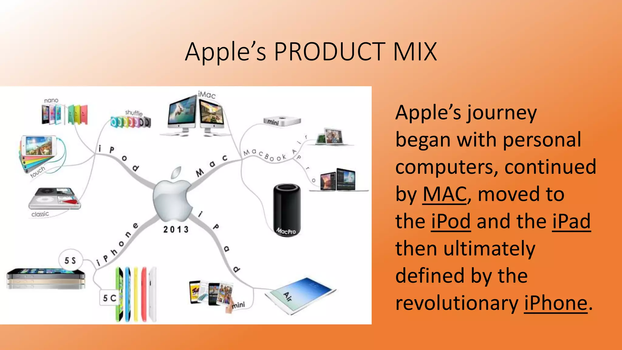 Apple Marketing strategy | PPTX